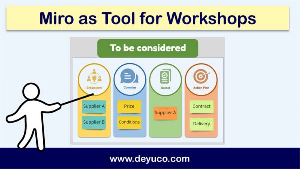How to Use Miro as a Tool for Workshops - DeYuCo Academy