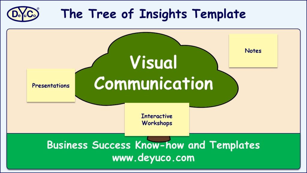 Tree of Insights Workshop Template - DeYuCo Academy