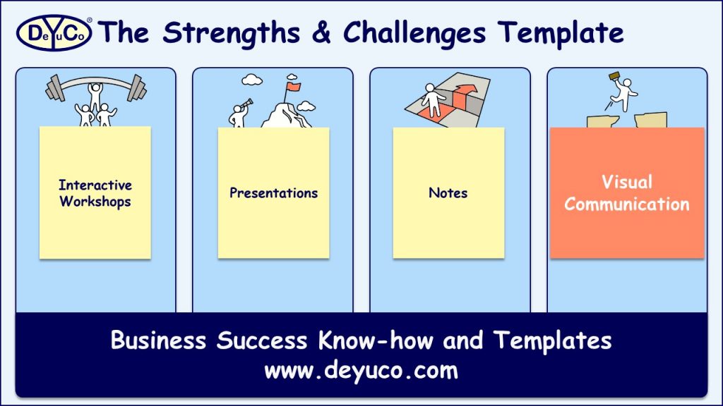 Strengths Challenges Workshop Template - DeYuCo Academy