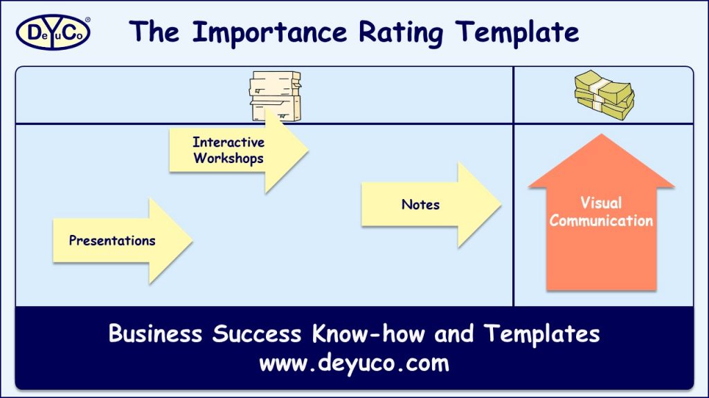 Importance Rating Workshop Template - DeYuCo Academy