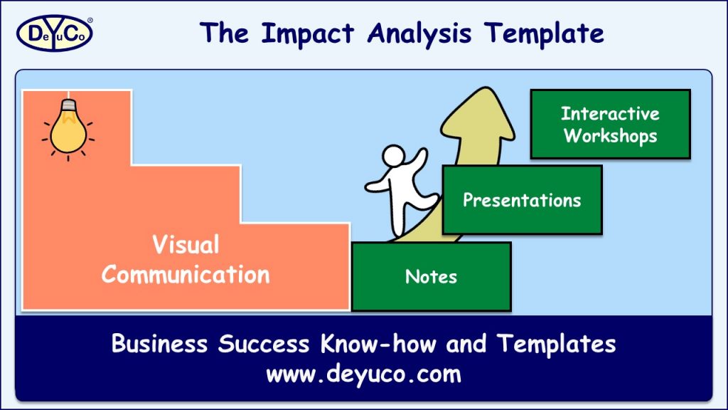 Impact Analysis Workshop Template - DeYuCo Academy