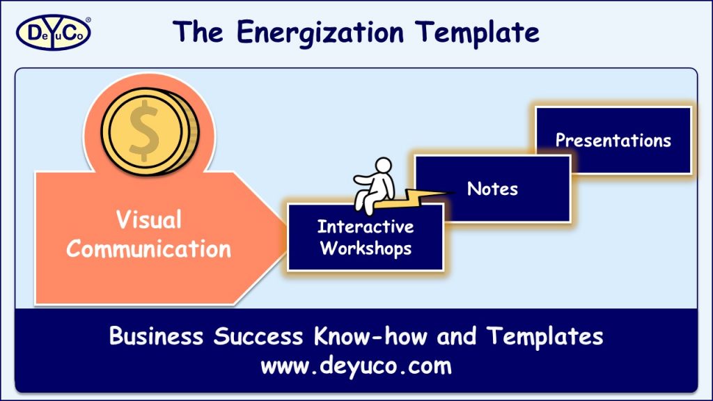 Energization Workshop Template - DeYuCo Academy