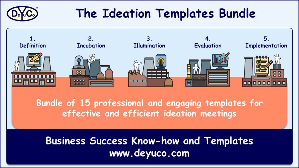 Ideation Workshop Templates Bundle - DeYuCo Academy