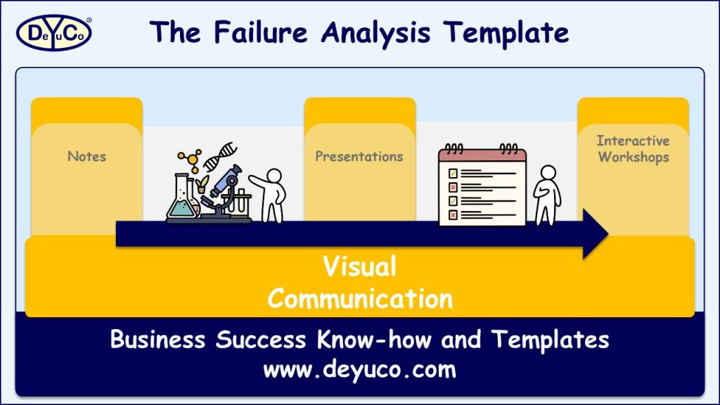 Failure Analysis Workshop Template - DeYuCo Academy