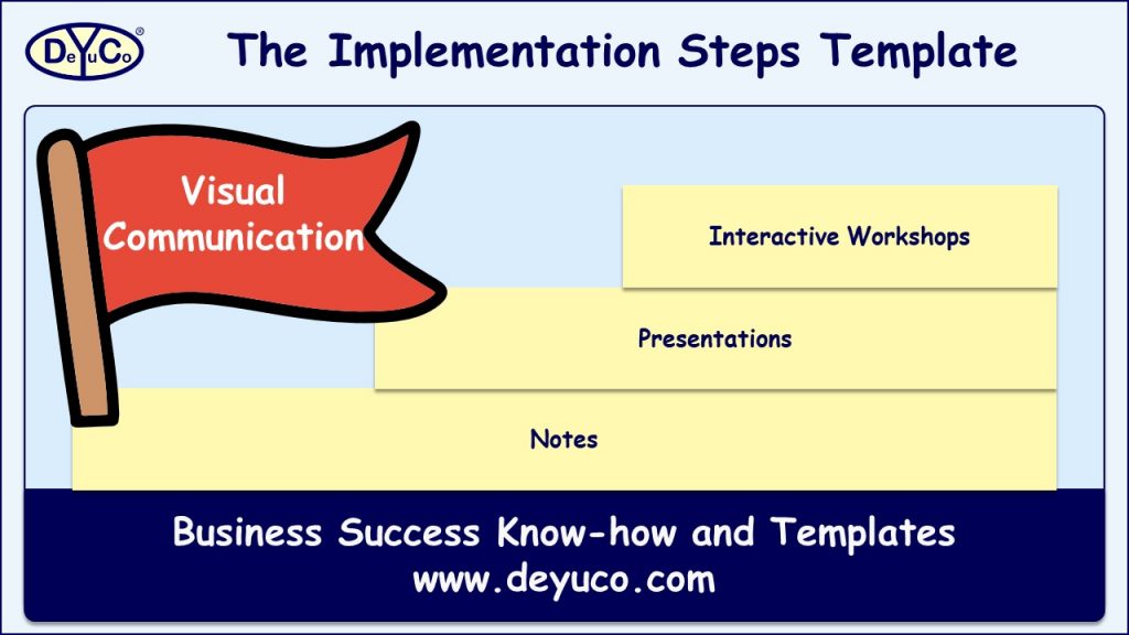 Implementation Steps Workshop Template - DeYuCo Academy