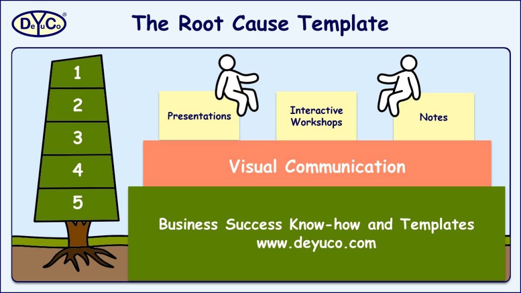 Root Cause Workshop Template - DeYuCo Academy